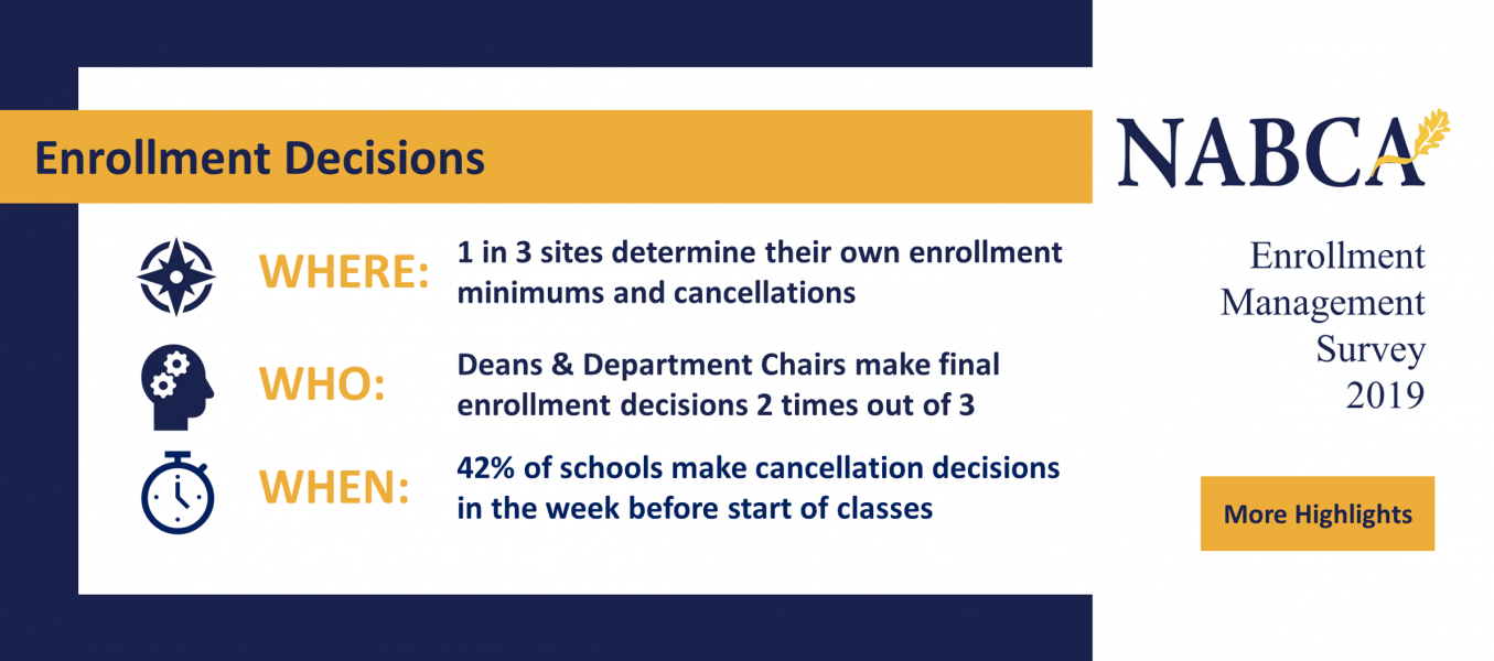 Home - National Association of Branch Campus Administrators